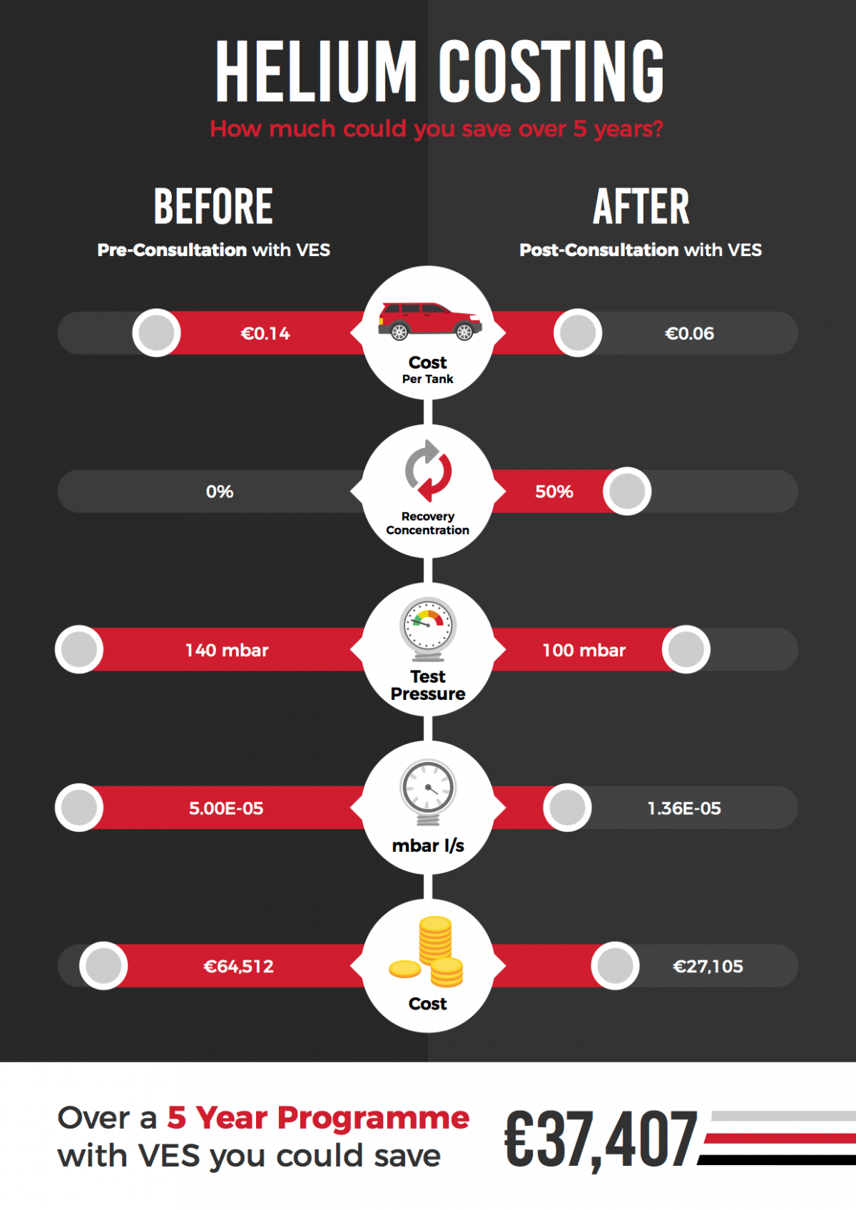 4 Ways We Can Tackle Rising Helium Costs - VES