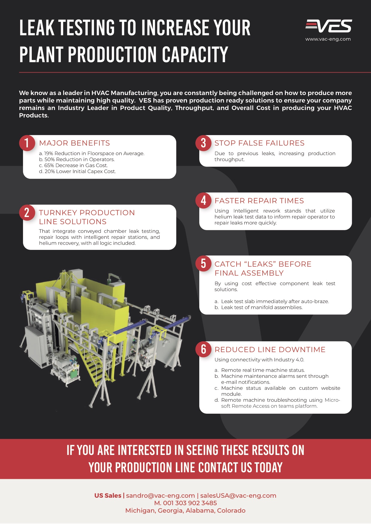 Leak Testing to Increase Plant Production Capacity - VES