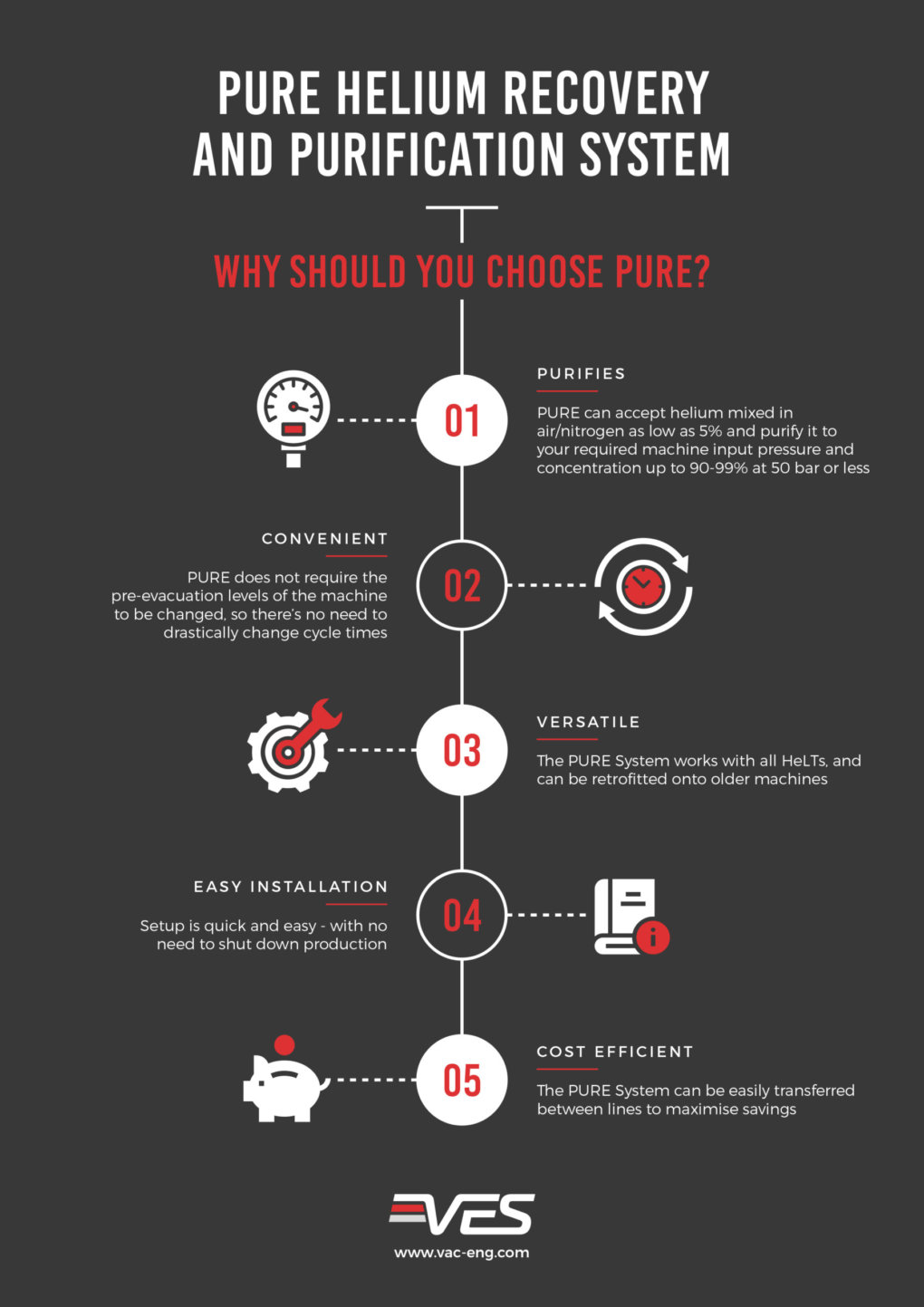 Why Should You Choose PURE Helium Recovery System - VES