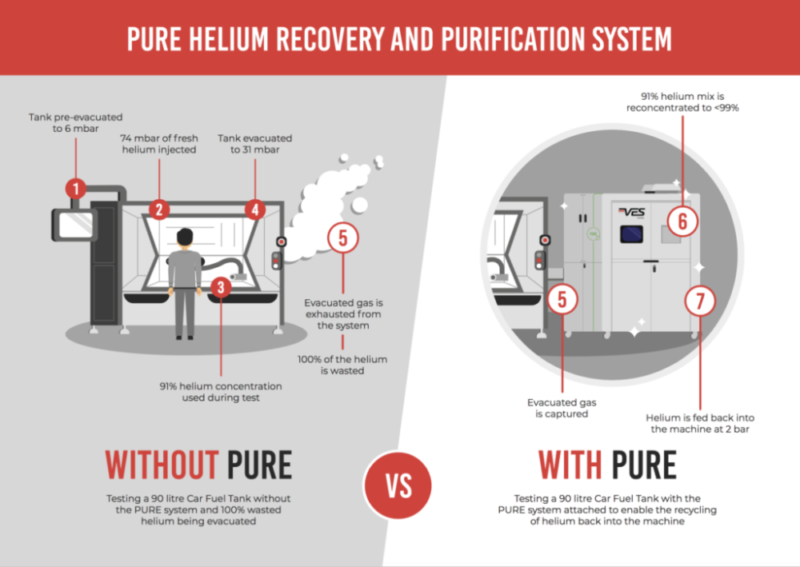 How much could you save with PURE Helium Purification System - VES