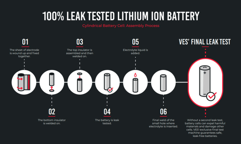 CellCheck For Leak Testing Battery Cells - VES