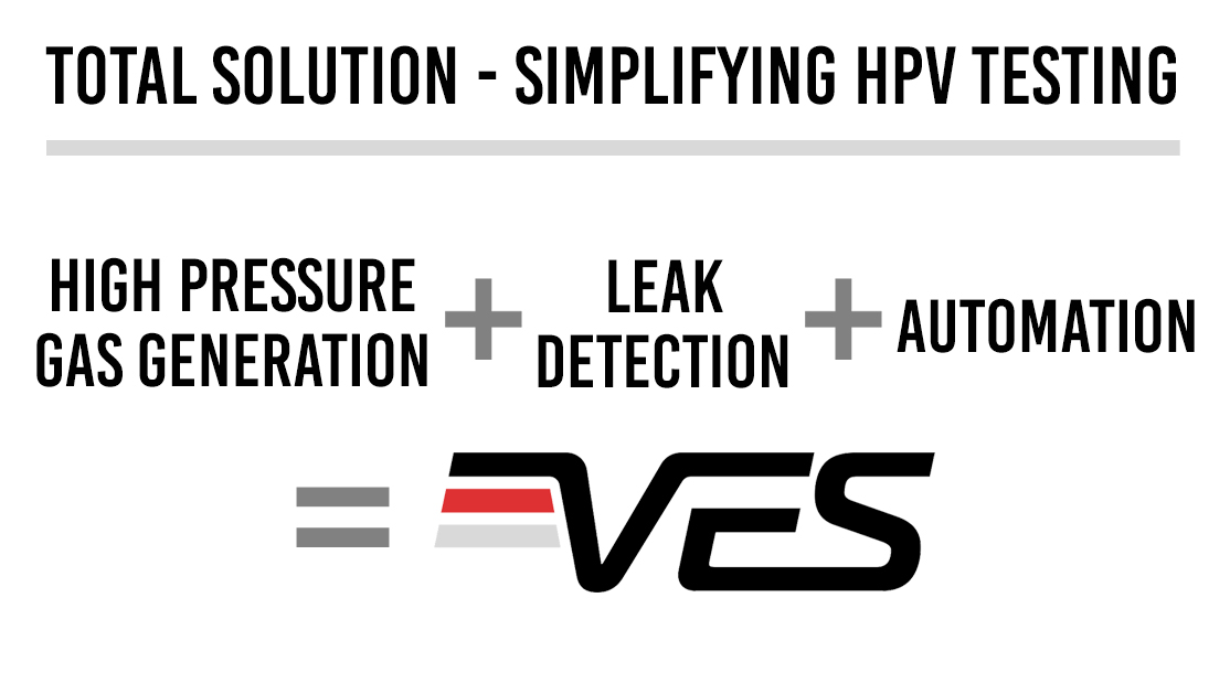 High Pressure Generation + Leak Detection + Automation = Total HPV Leak ...