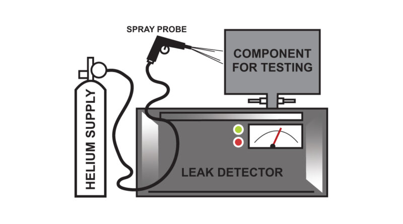 Sniff Testing vs Spray Testing Systems - VES